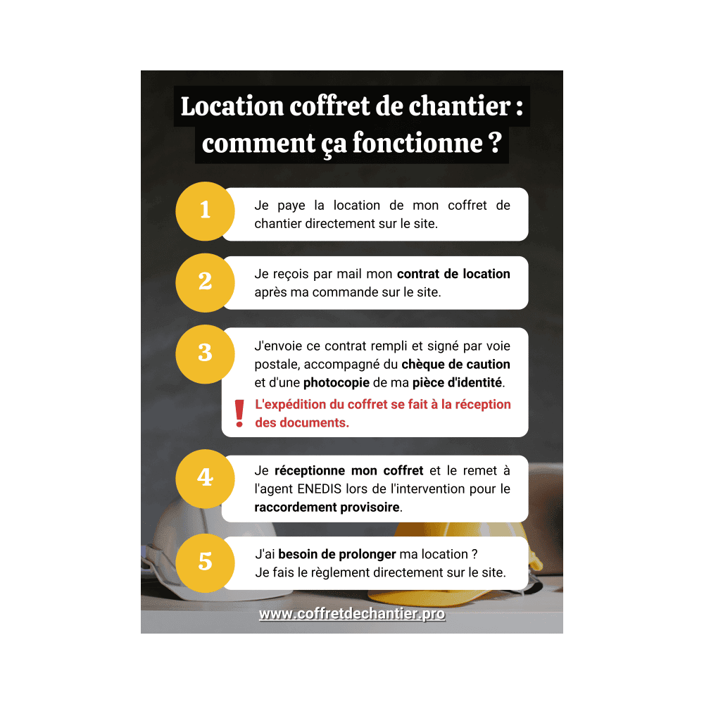 LOCATION - Coffret triphasé 18/24/36 KVA